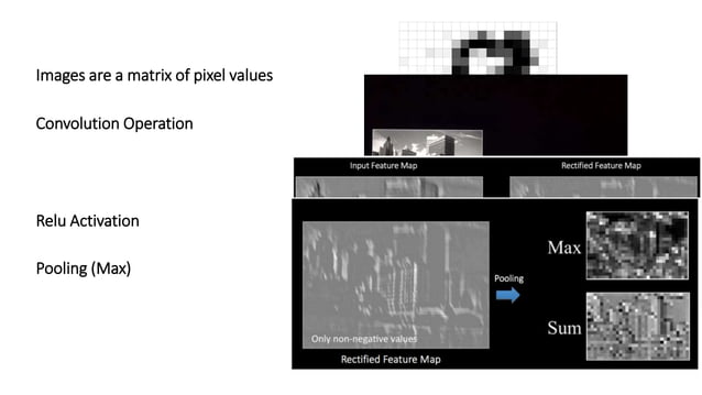 Object Classification Using Cnn And Vgg16 Model Keras And Tensorflow