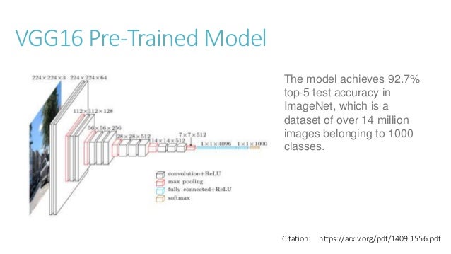 Object Classification Using Cnn And Vgg16 Model Keras And Tensorflow