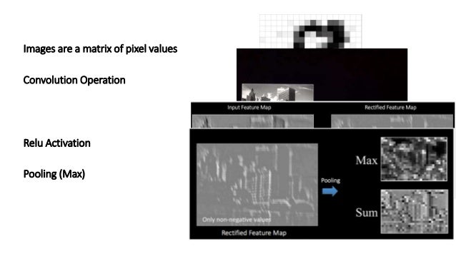 Object Classification Using Cnn And Vgg16 Model Keras And Tensorflow