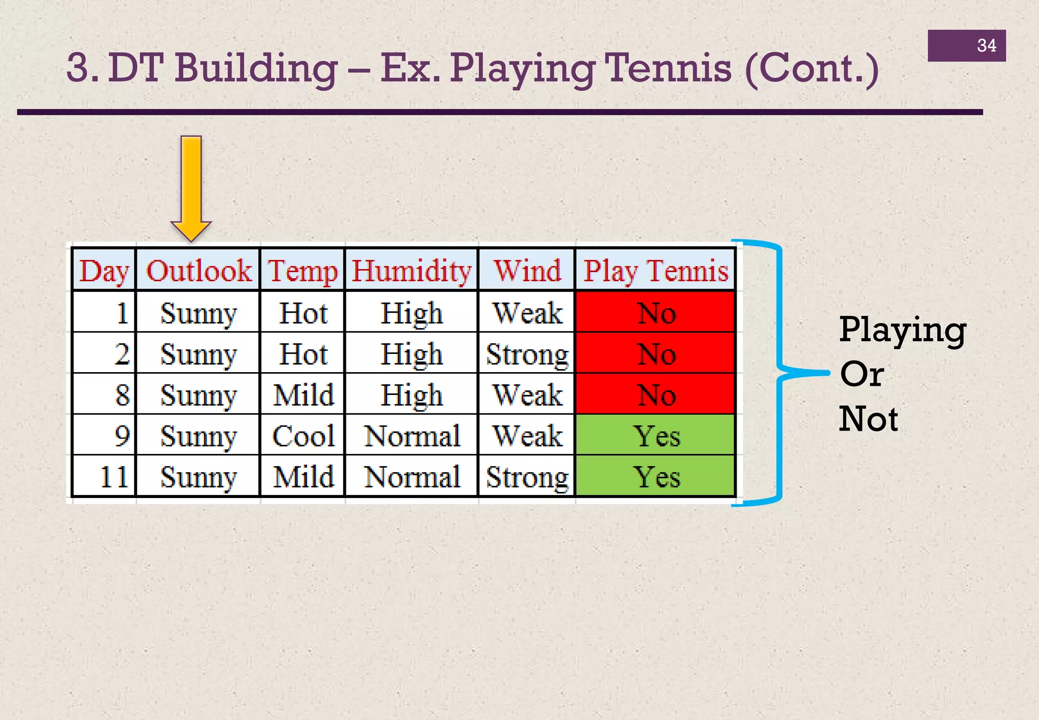 Classification Using Decision Tree In Detail Ppt