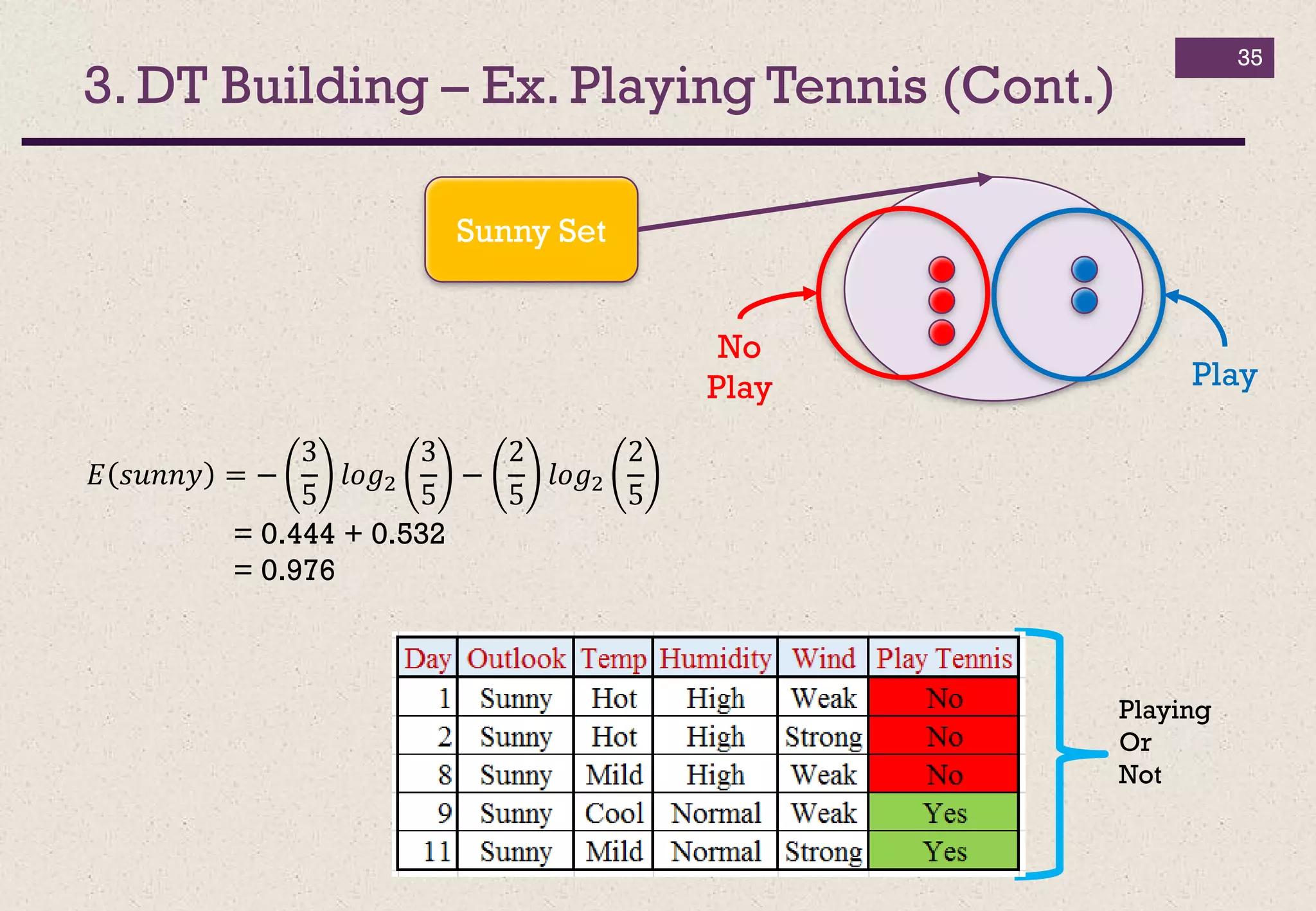 Classification using decision tree in detail | PDF
