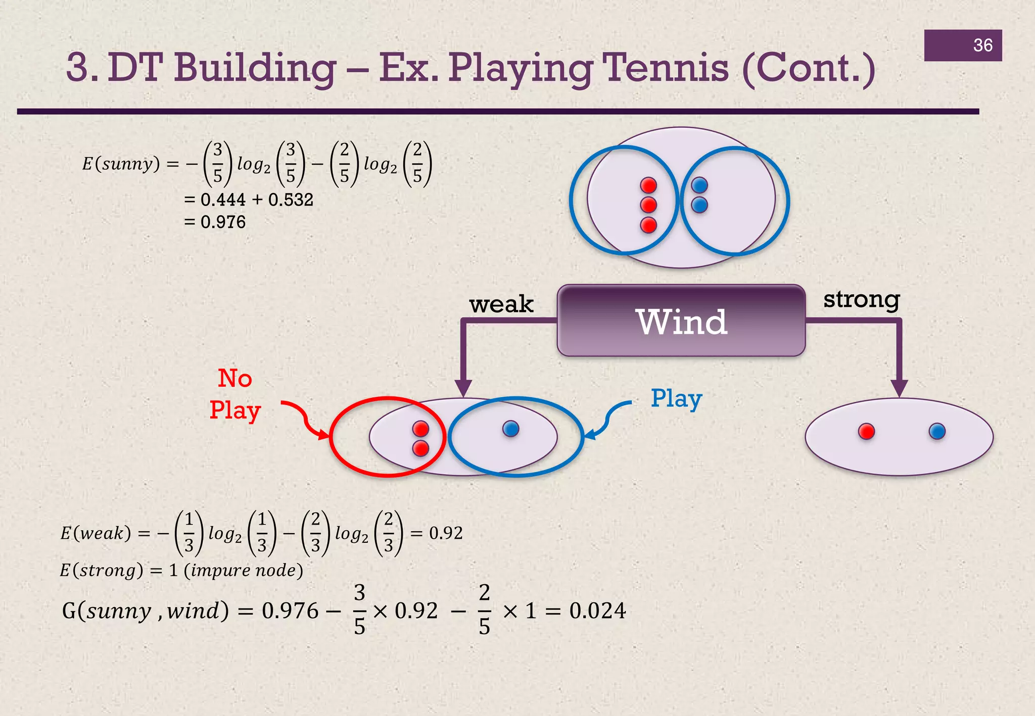 Classification using decision tree in detail | PDF