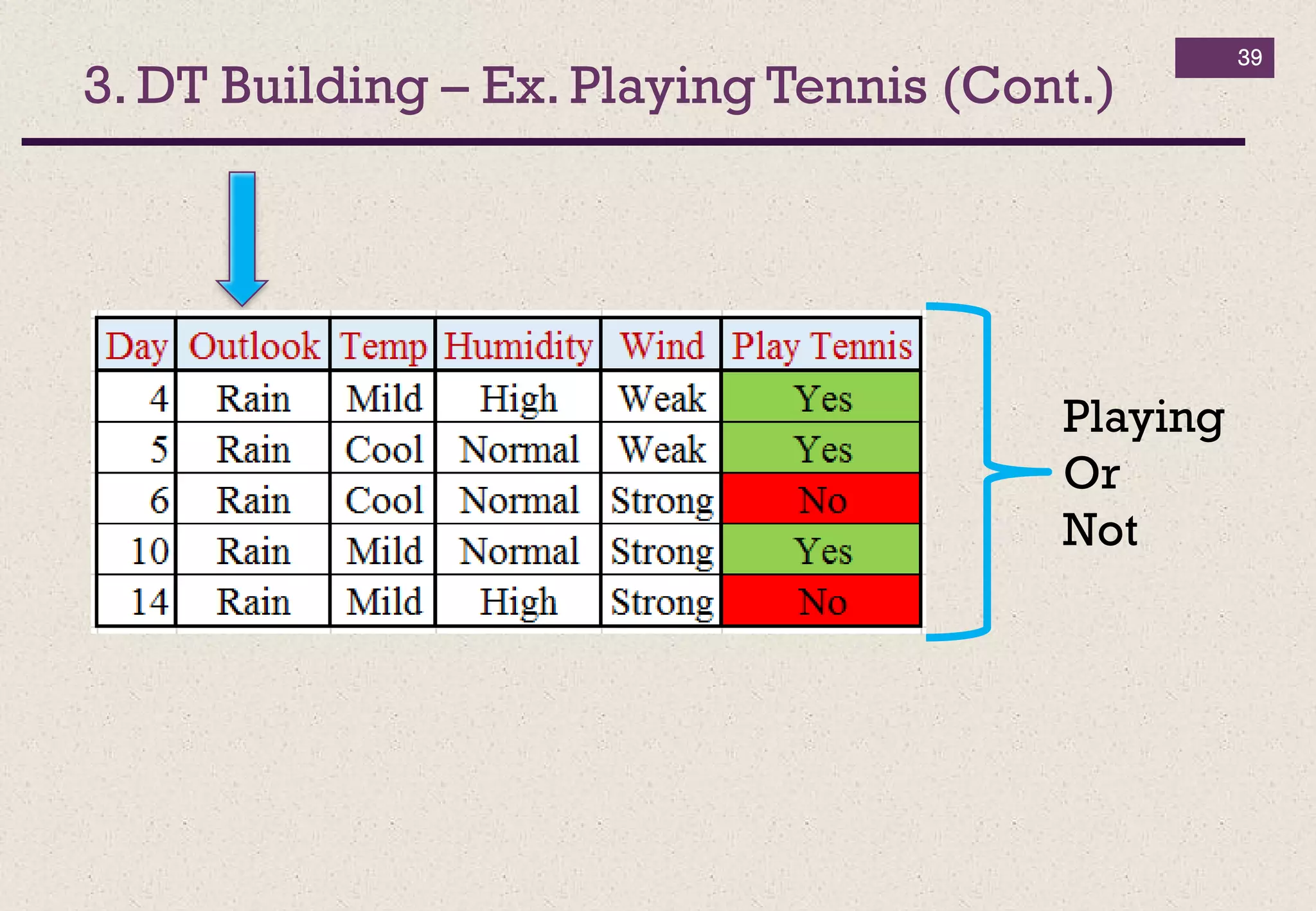 Classification Using Decision Tree In Detail Ppt