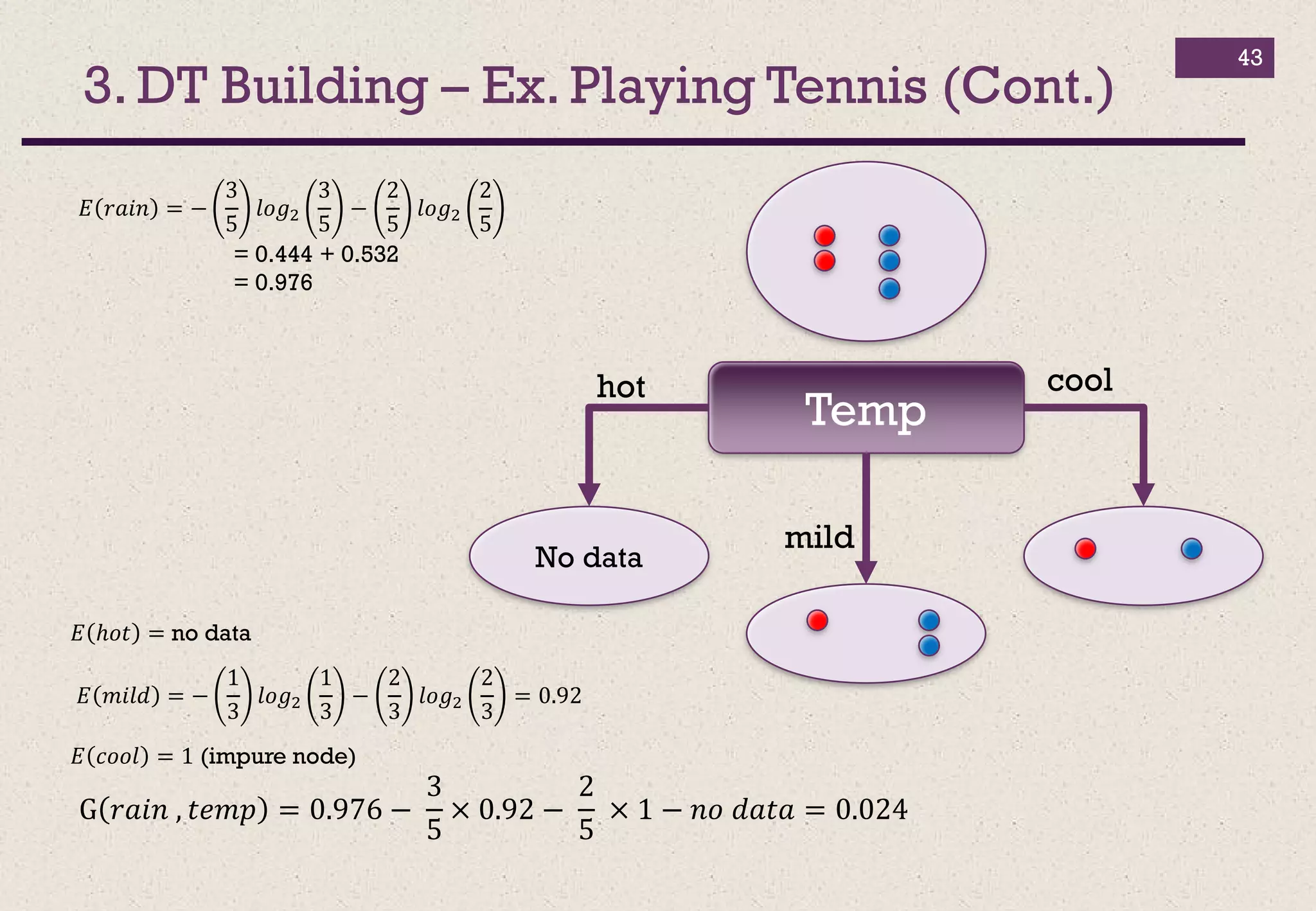 Classification using decision tree in detail | PDF