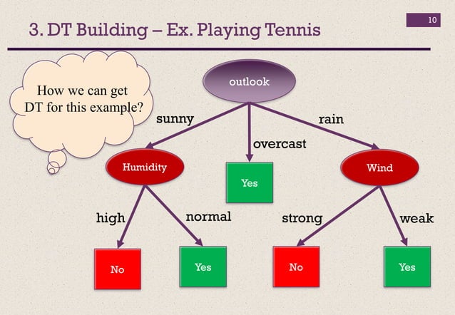 Classification using decision tree in detail | PDF