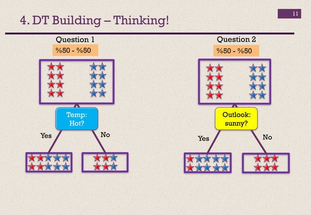 Classification using decision tree in detail | PDF