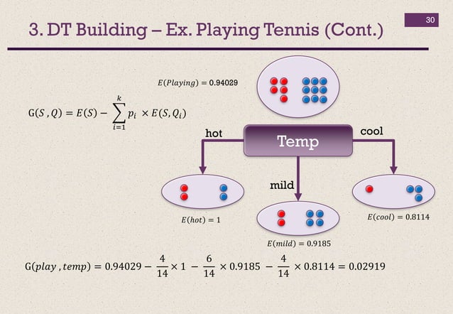 Classification using decision tree in detail | PDF