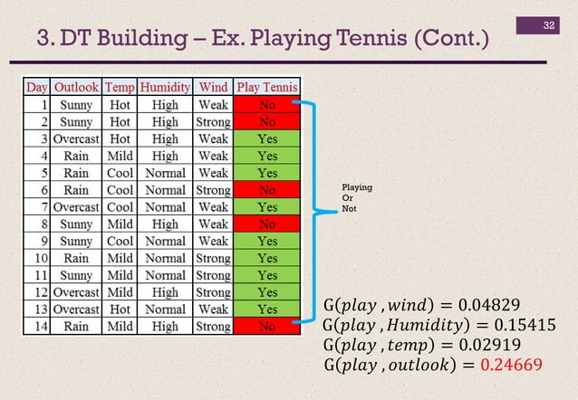 Classification using decision tree in detail | PDF