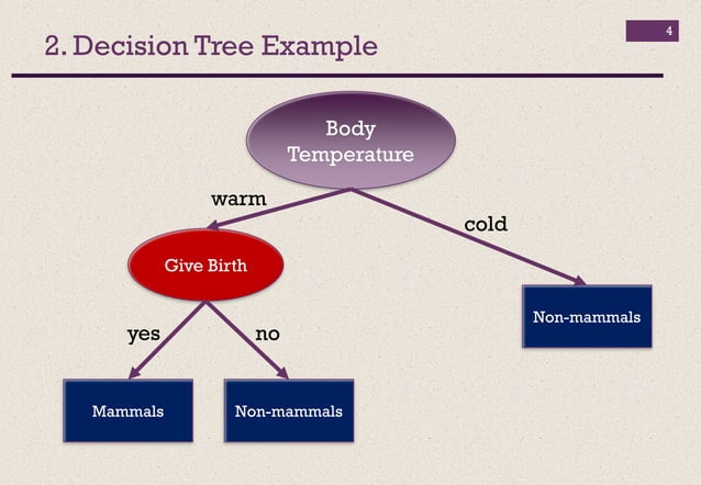 Classification Using Decision Tree In Detail Pdf