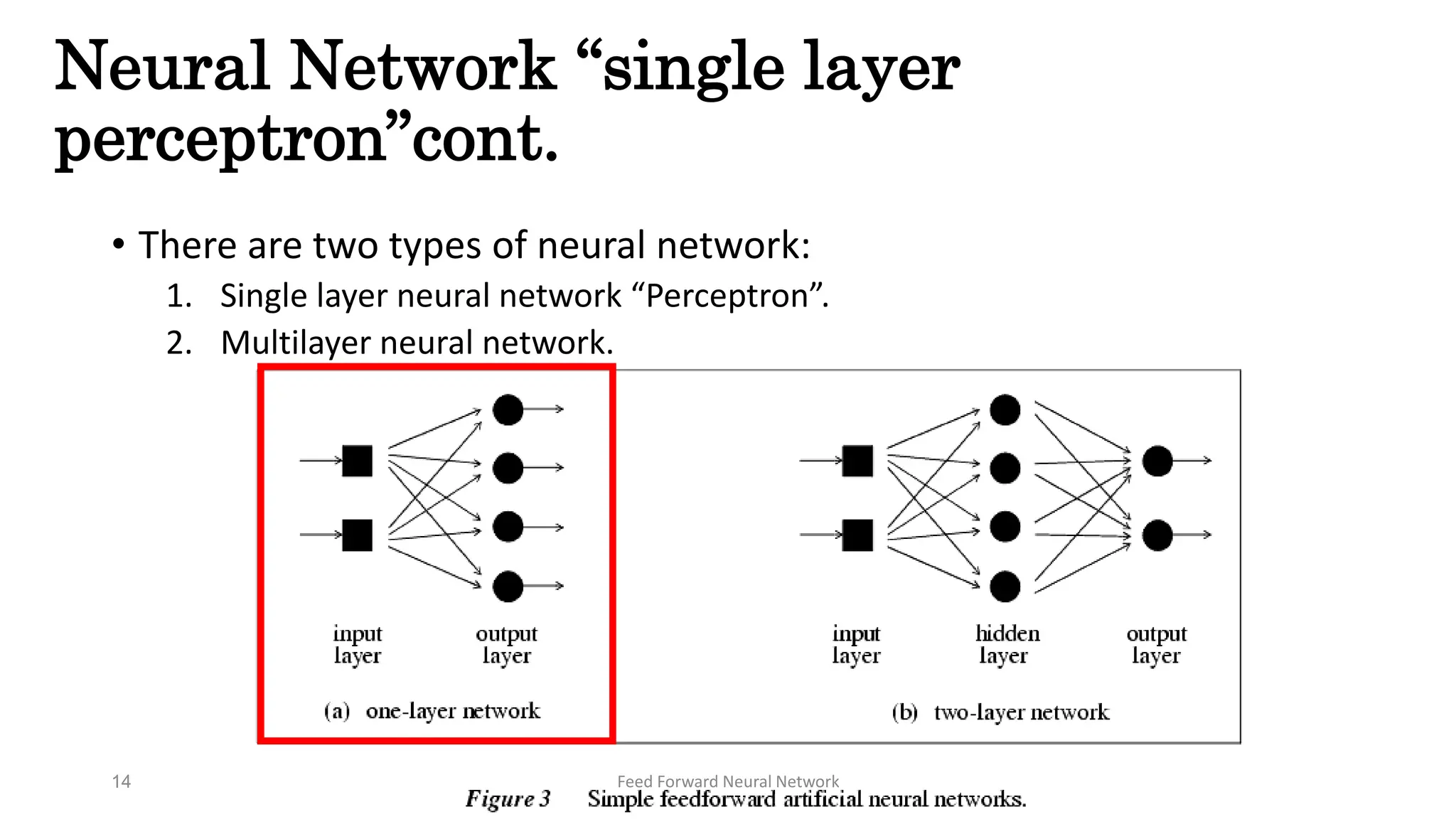Classification Using Perceptronpptx Computing Technology And Computing