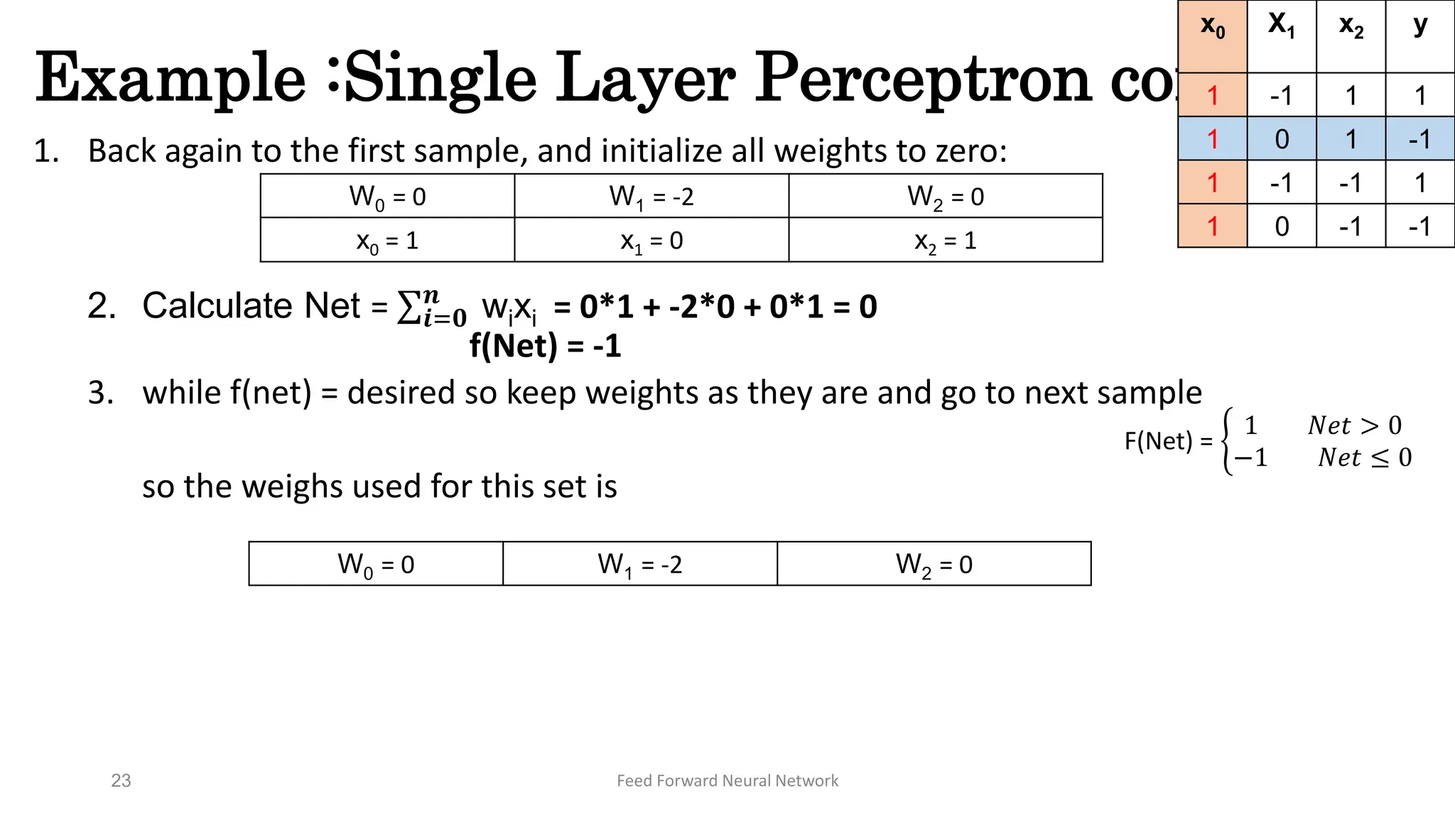 Classification using perceptron.pptx | Computing | Technology & Computing