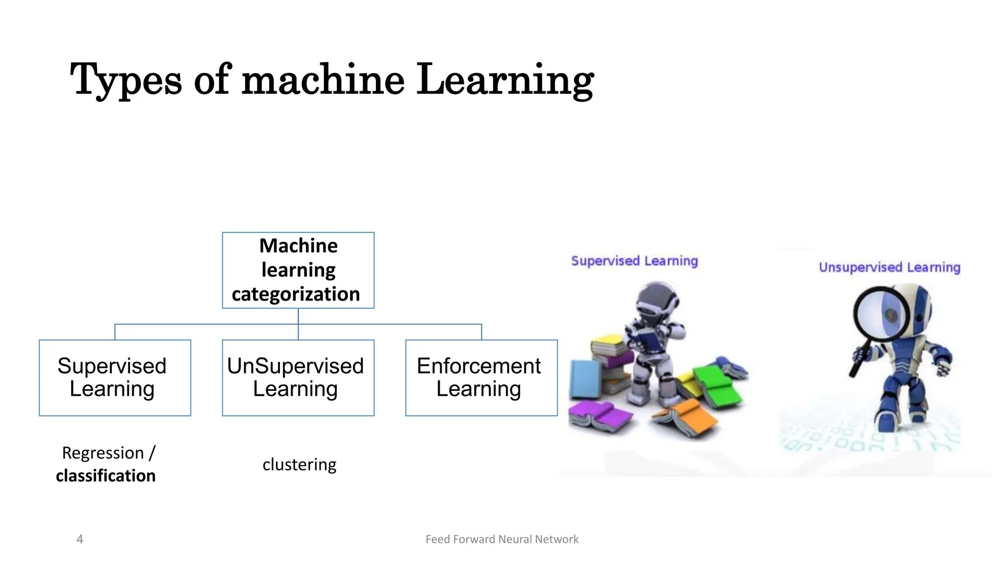 Classification using perceptron.pptx | Computing | Technology & Computing