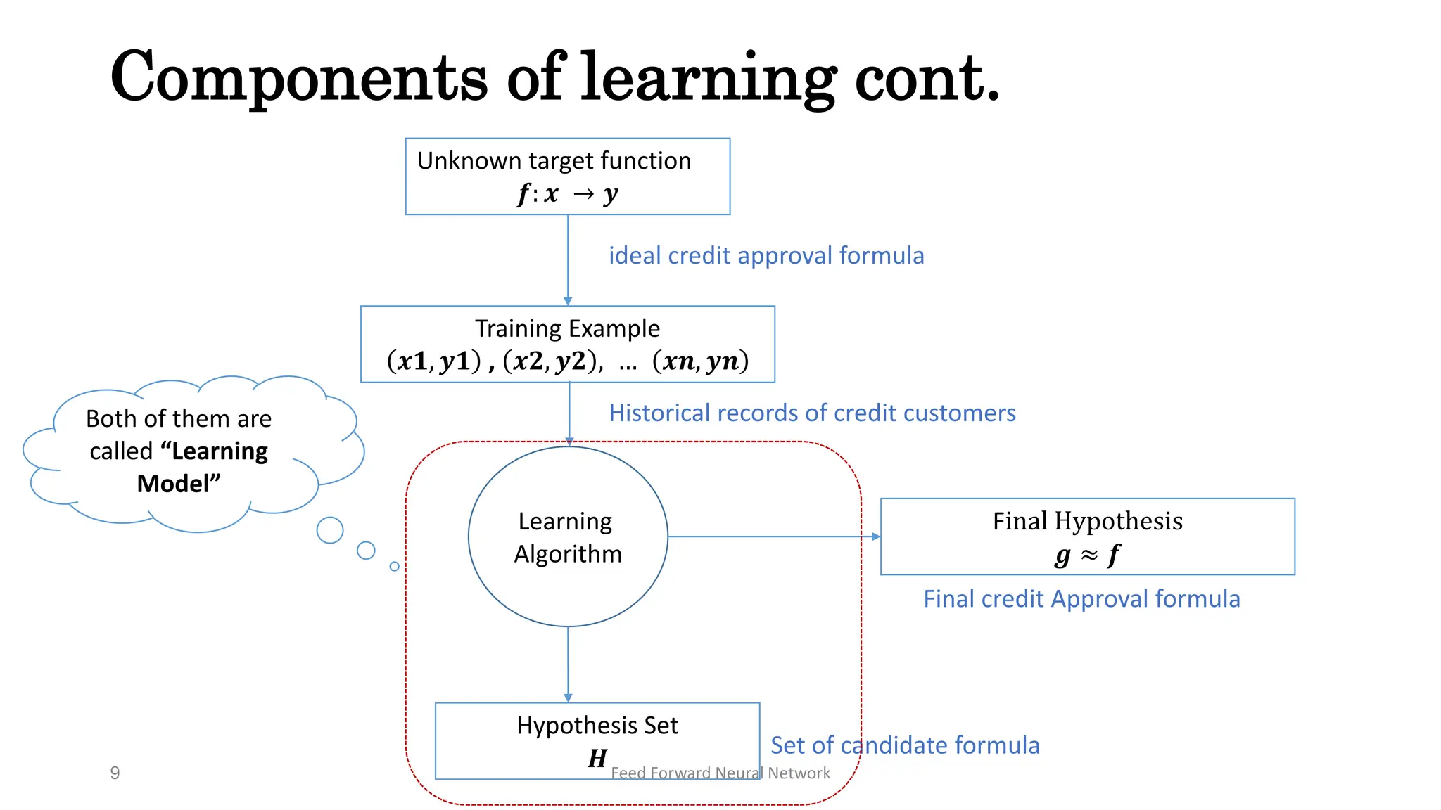 Classification using perceptron.pptx | Computing | Technology & Computing