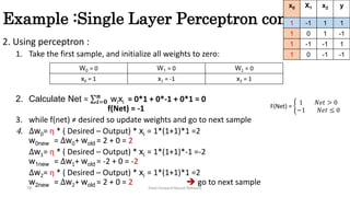 Classification using perceptron.pptx | Computing | Technology & Computing