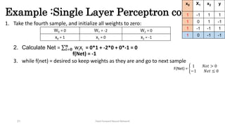 Classification using perceptron.pptx | Computing | Technology & Computing