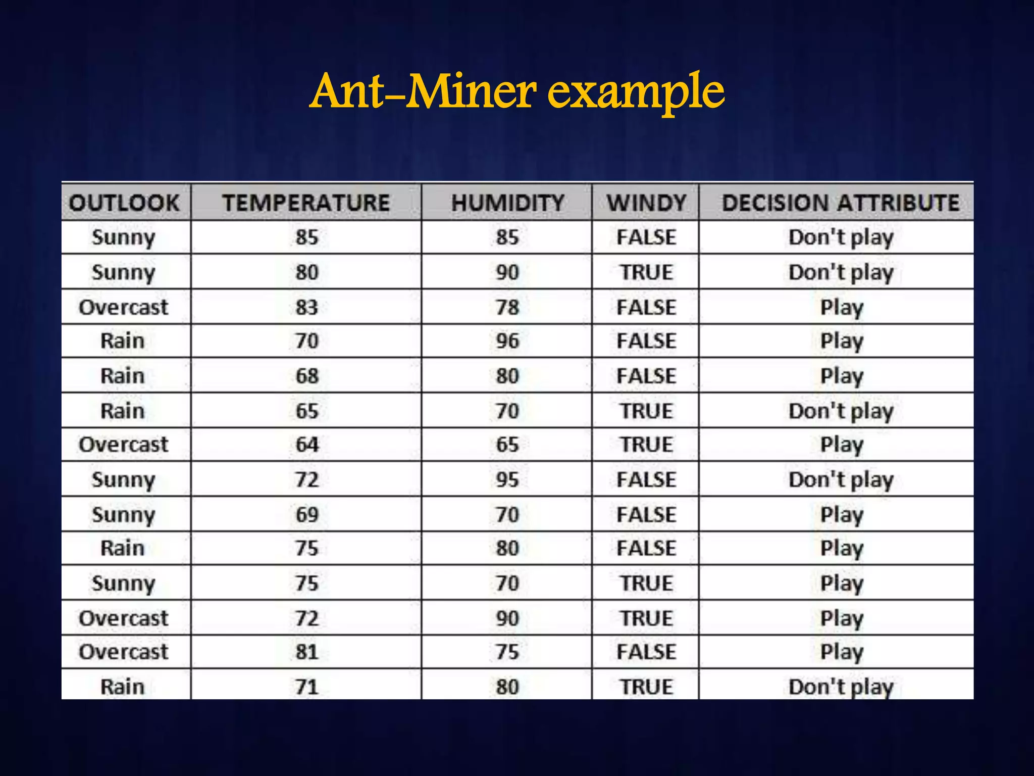 Classification with ant colony optimization | PPT