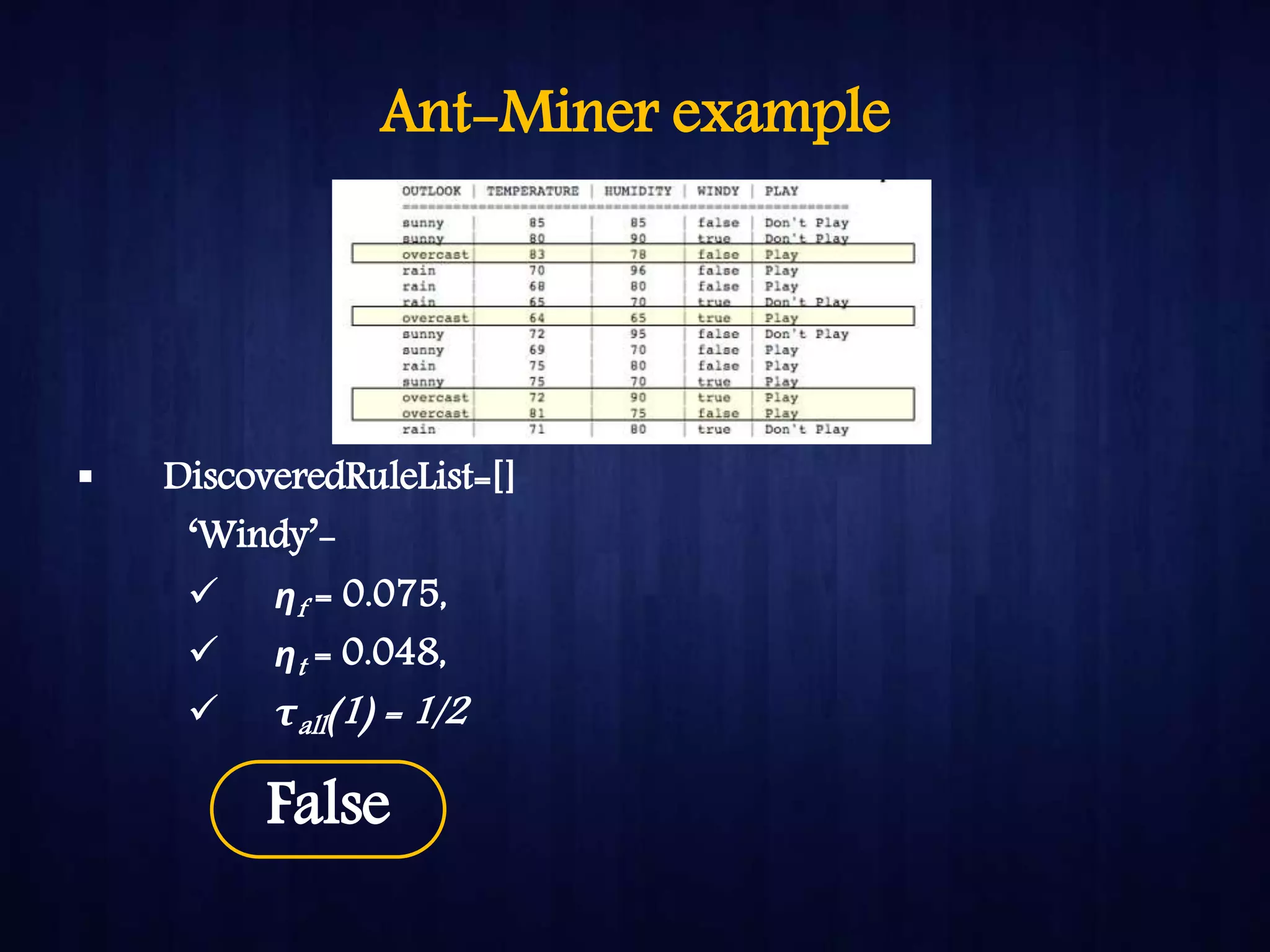 Classification with ant colony optimization | PPT