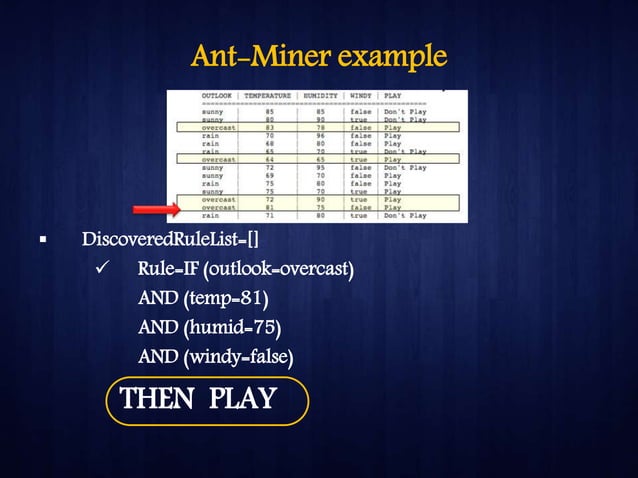 Classification with ant colony optimization | PPT