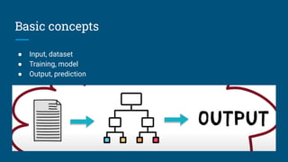 Classification - 2023-03-25 | PPT