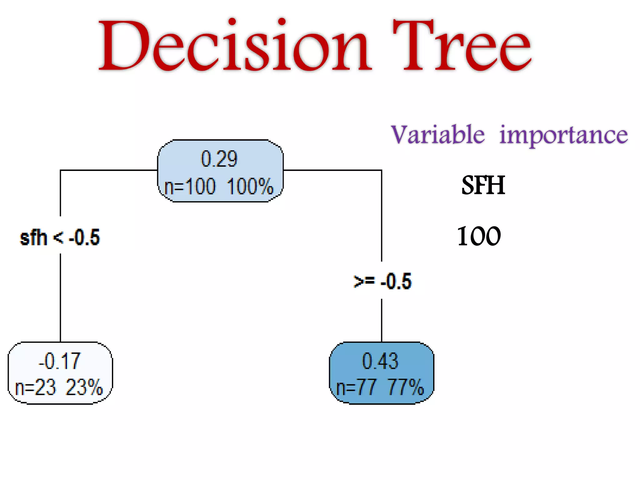 Classification with R | PPT