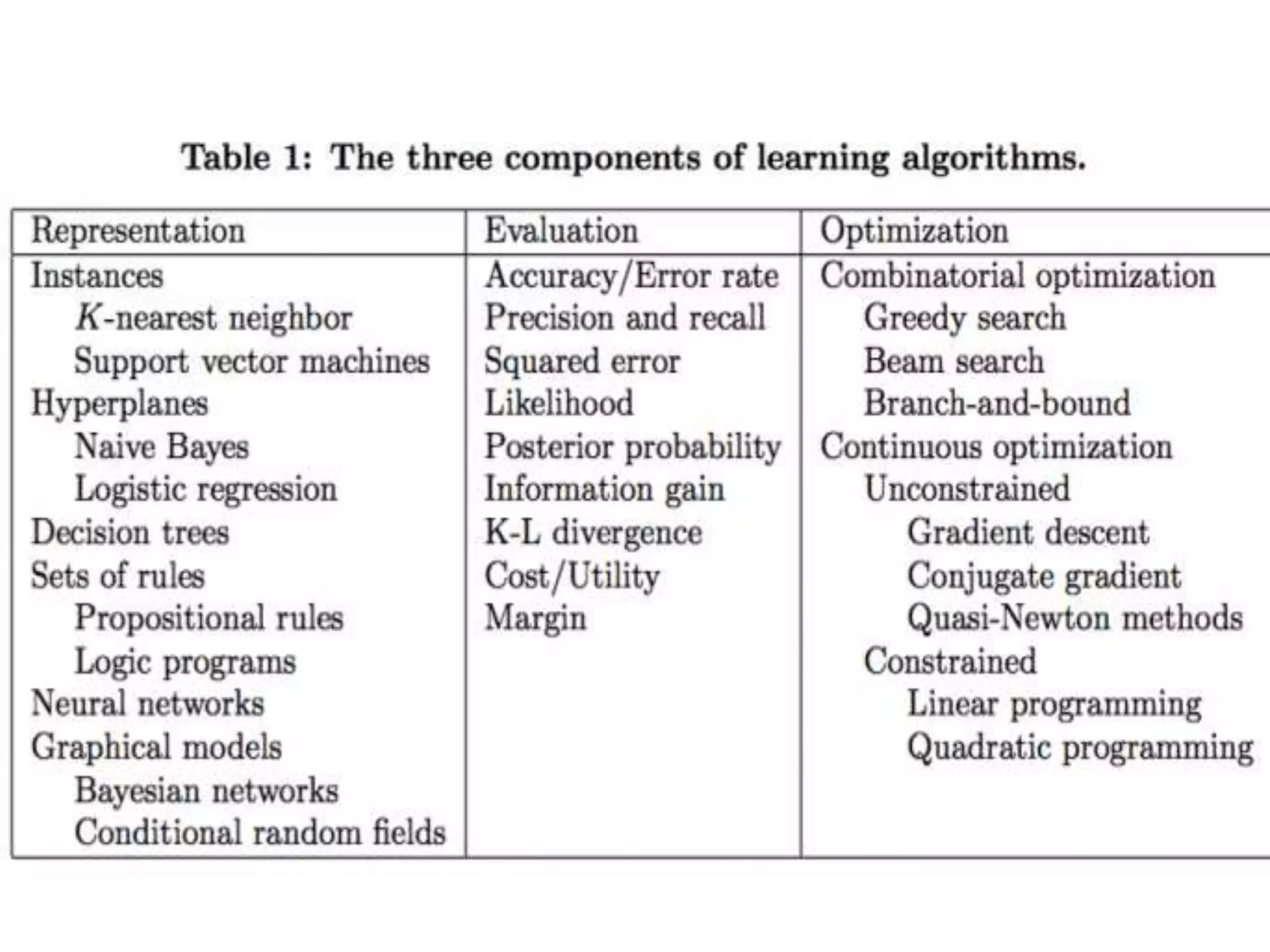 Classification with R | PPT
