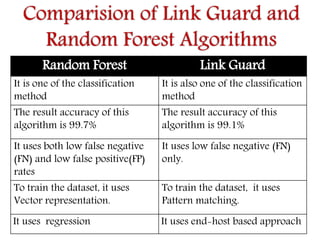 Classification with R | PPT