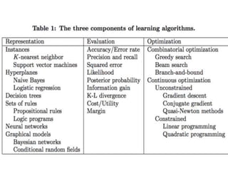 Classification with R | PPT