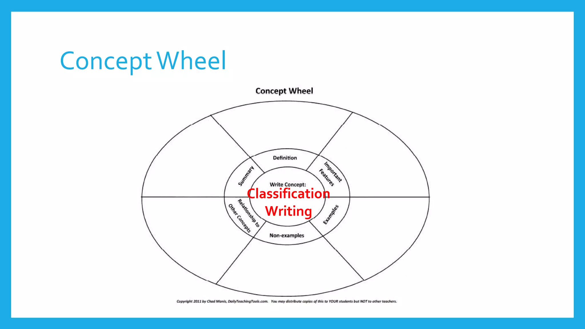 Classification Writing | PPTX