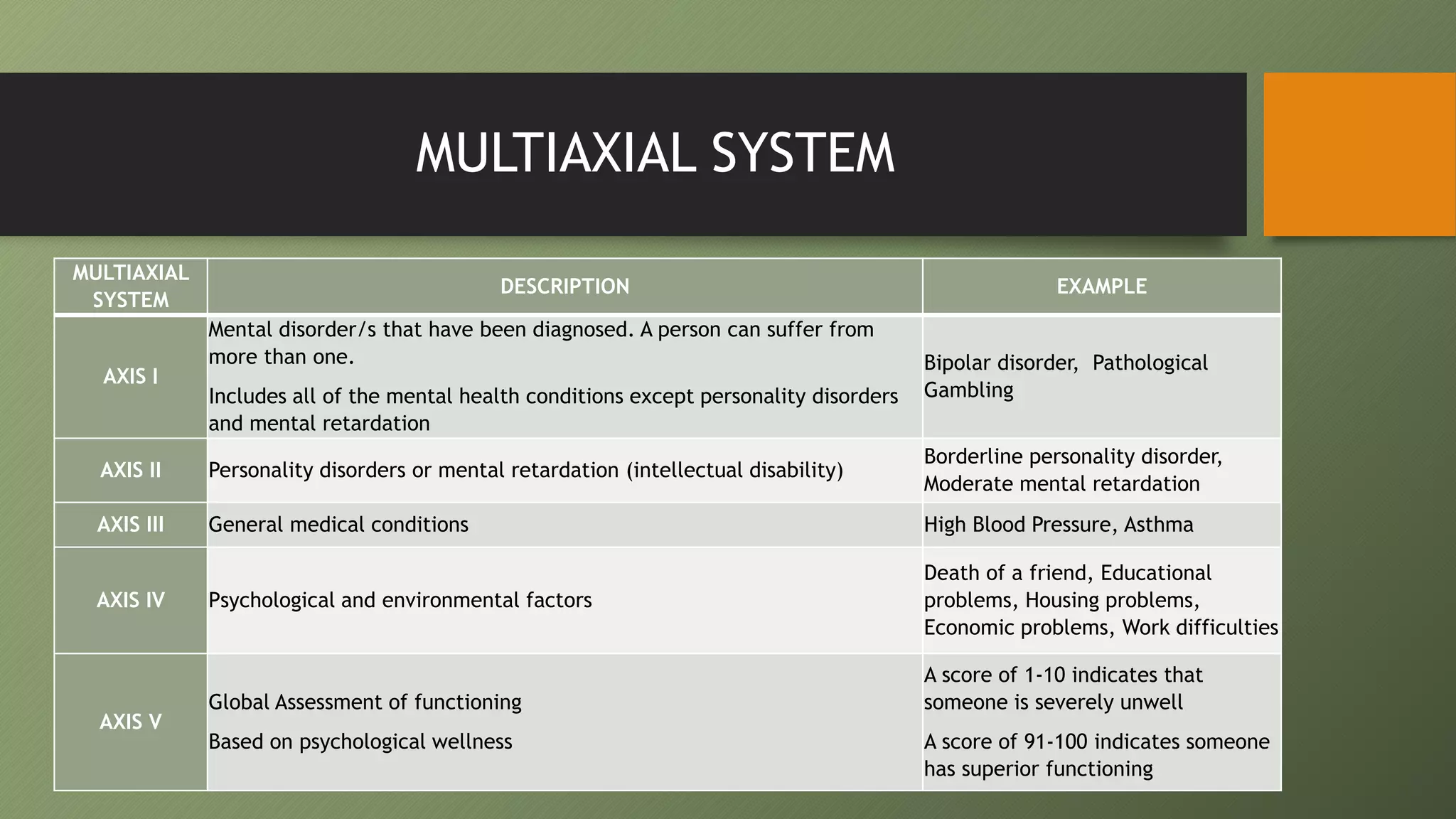 Classificatory systems - Advantages & Disadvantages | PPTX