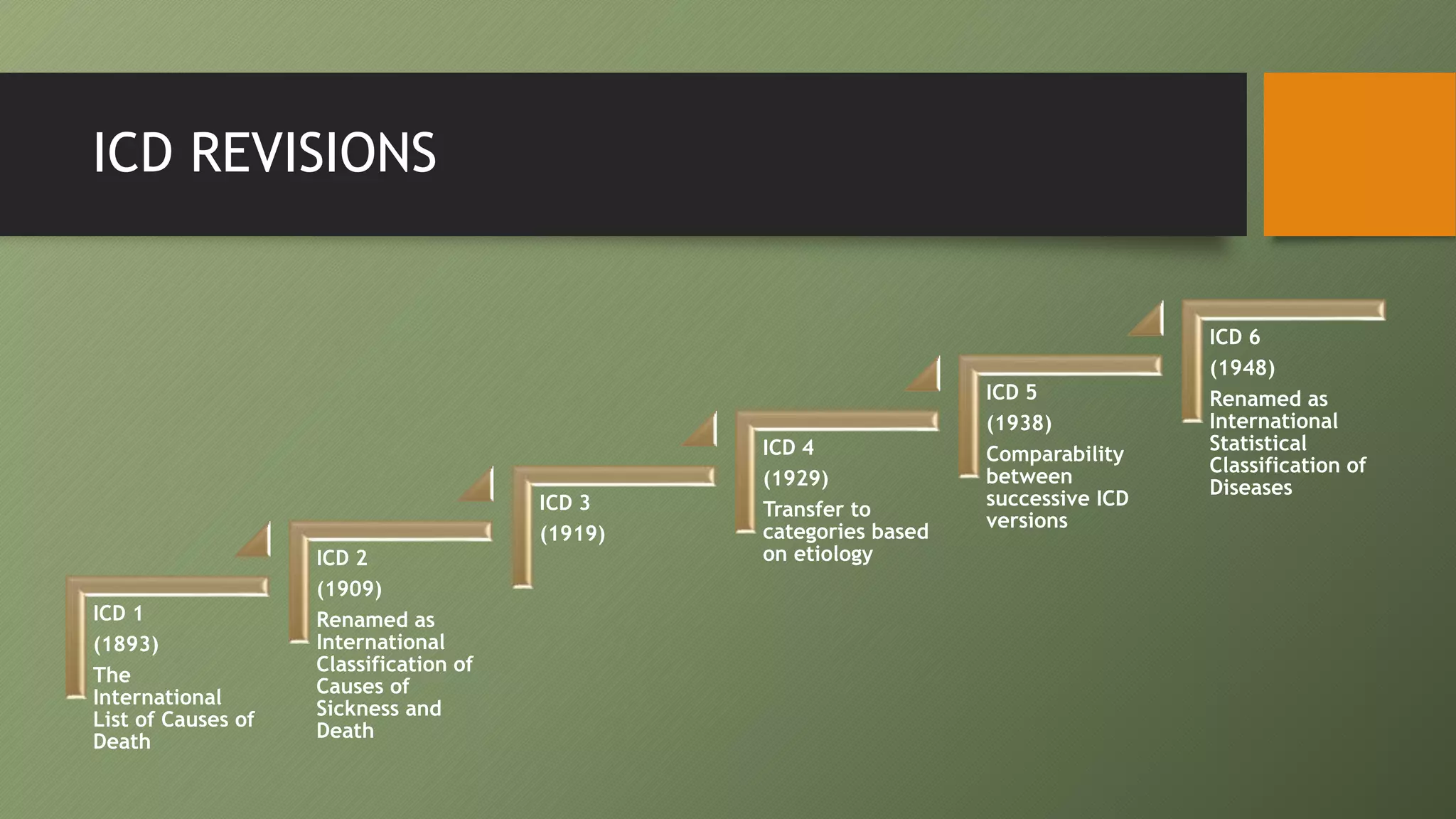 Classificatory systems - Advantages & Disadvantages | PPTX