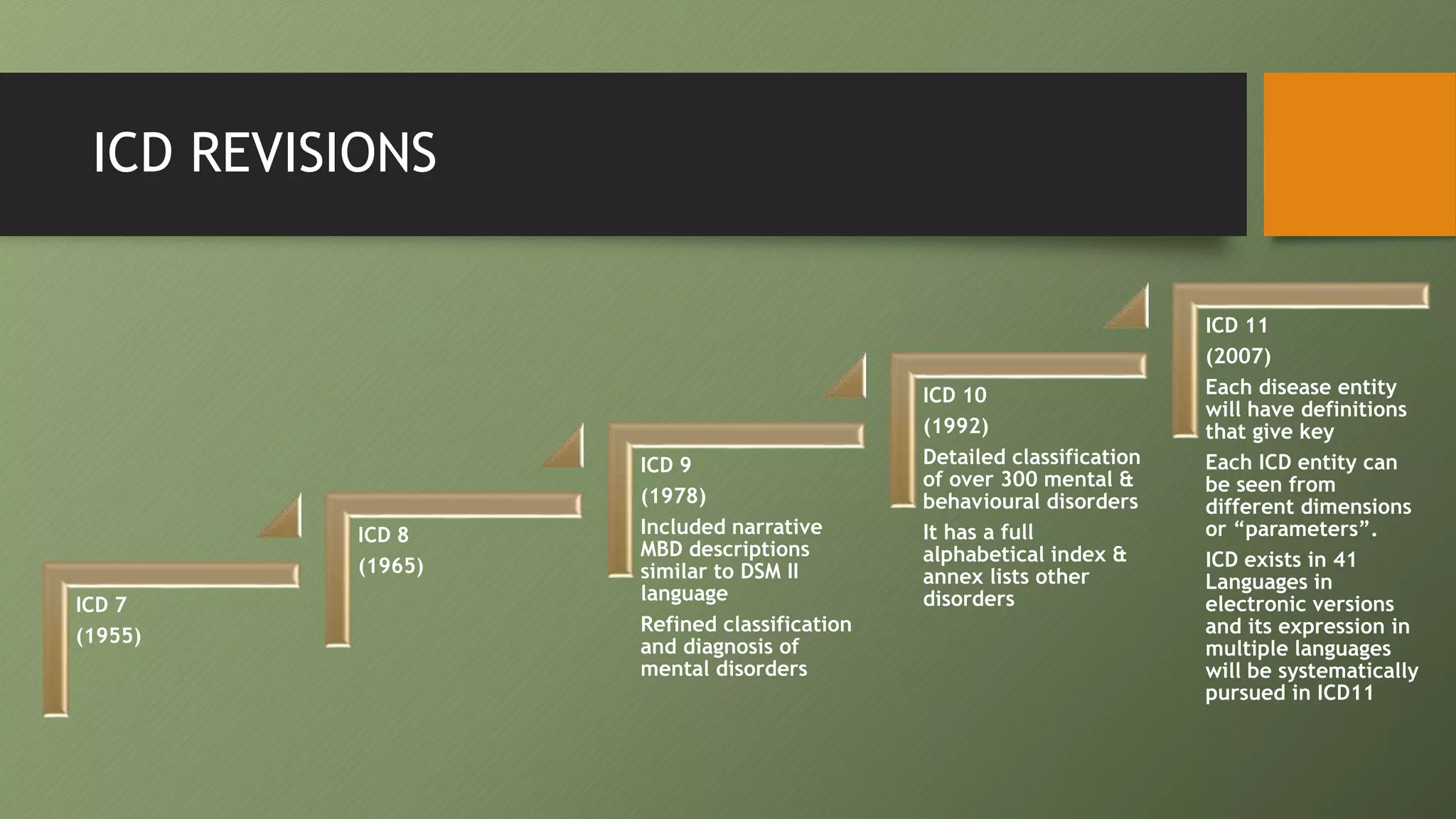 Classificatory systems - Advantages & Disadvantages | PPTX