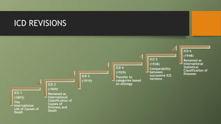 Classificatory systems - Advantages & Disadvantages | PPTX