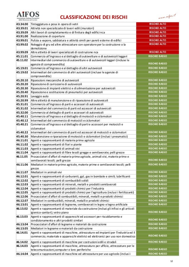 Classificazione ateco rischi