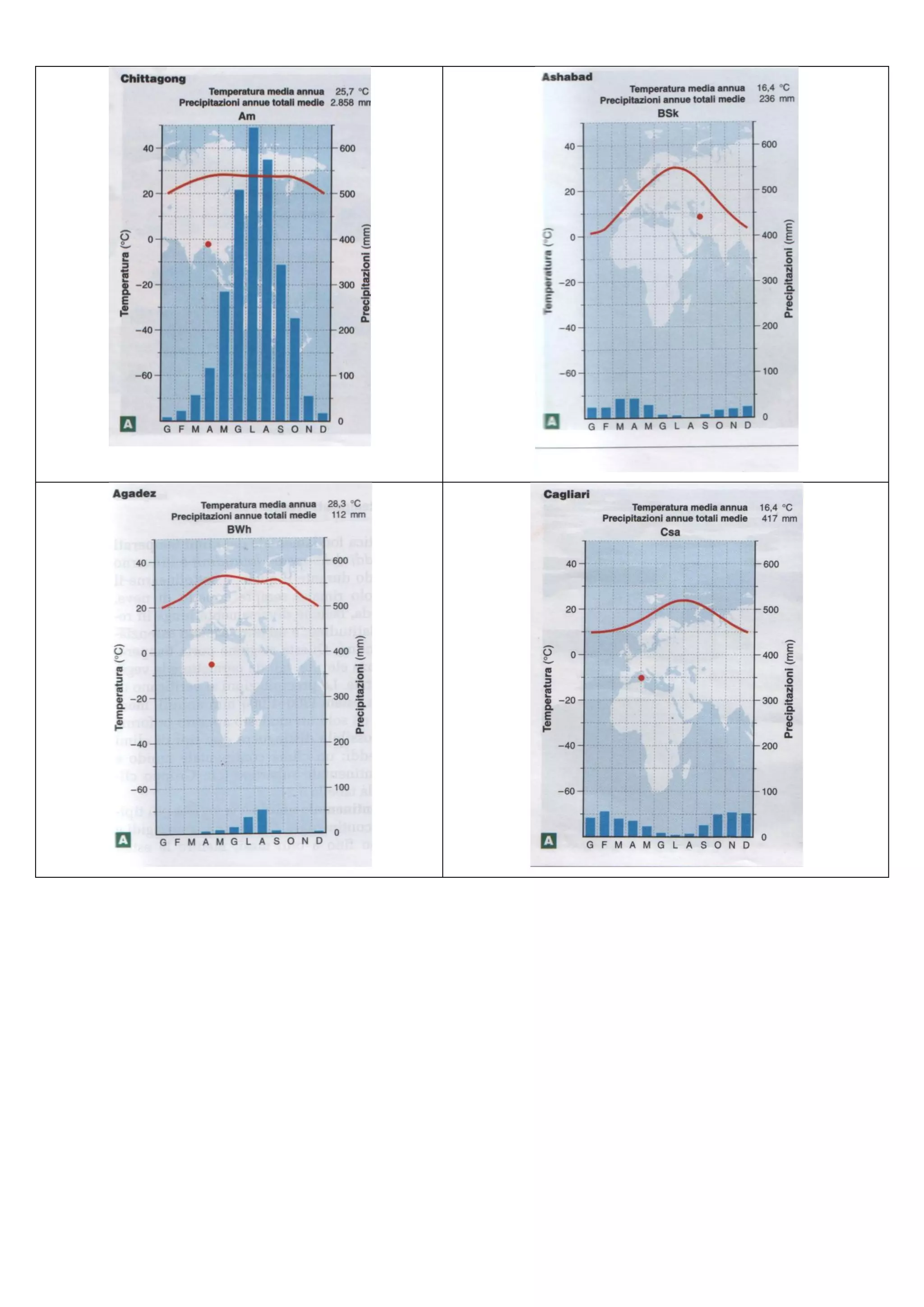 Classificazione dei climi e climatogrammi | PDF