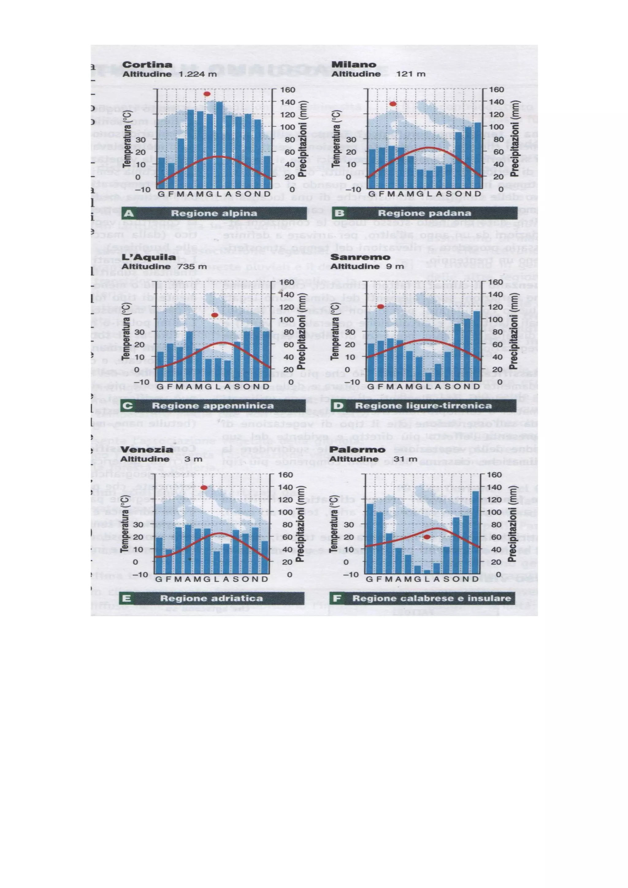 Classificazione dei climi e climatogrammi | PDF