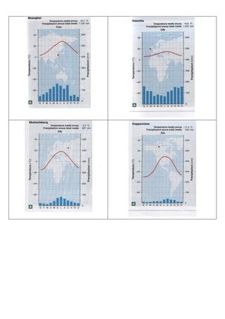 Classificazione dei climi e climatogrammi | PDF