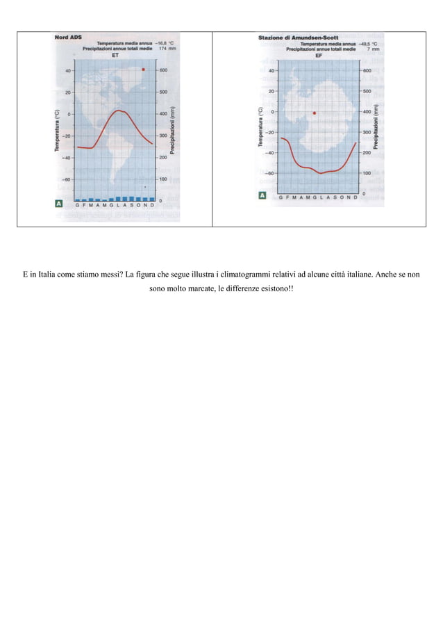 Classificazione dei climi e climatogrammi | PDF