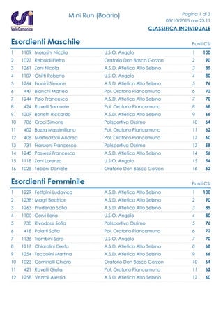 Classifiche individuali Mini Run Boario 2015 | PDF