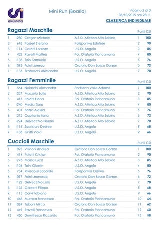 Classifiche individuali Mini Run Boario 2015 | PDF