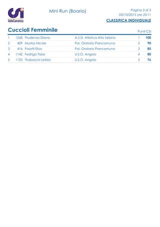 Classifiche individuali Mini Run Boario 2015 | PDF