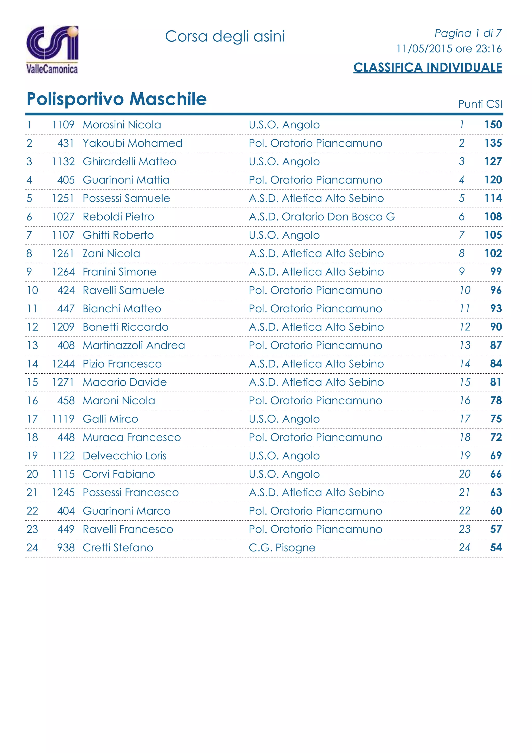 Classifiche individuali corsa degli asini Edolo | PDF