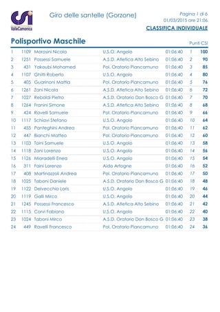 Coppa Camunia – Classifiche “Corsa delle Santelle” Gorzone | PDF