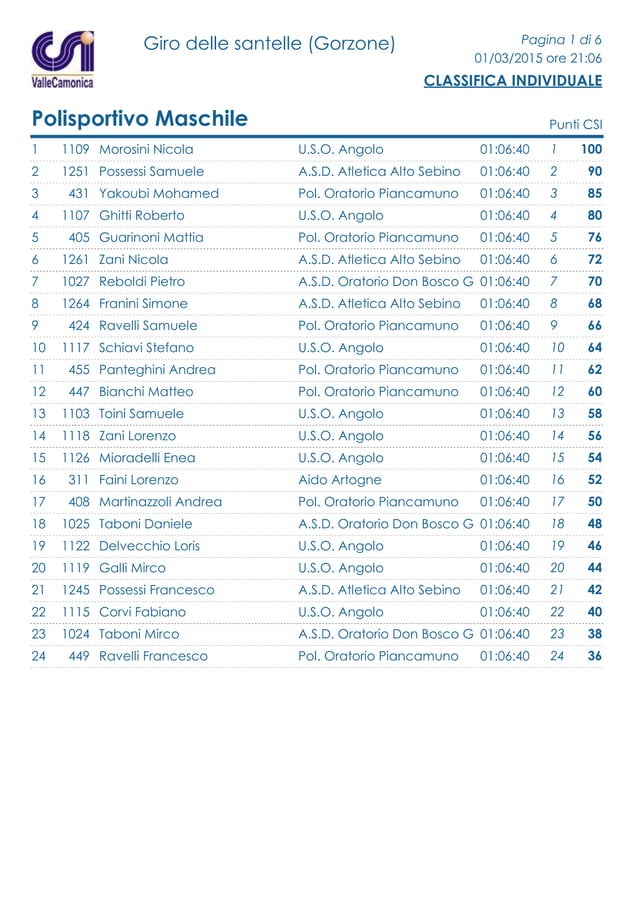 Coppa Camunia – Classifiche “Corsa delle Santelle” Gorzone | PDF