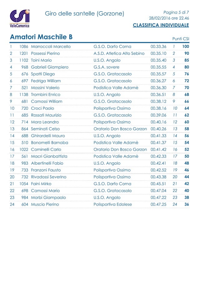 Classifiche individuali Giro delle Santella Gorzone | PDF