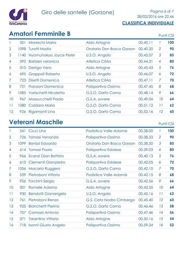 Classifiche individuali Giro delle Santella Gorzone | PDF