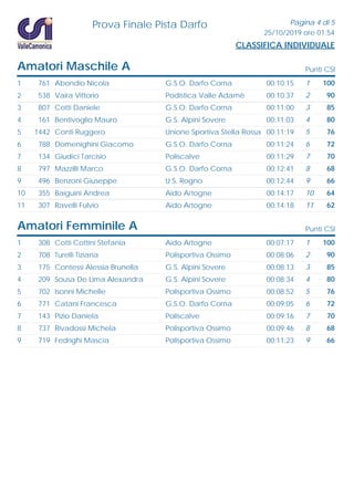 Coppa Camunia 2019 - Classifiche individuali pista Darfo con tempi | PDF | Sports