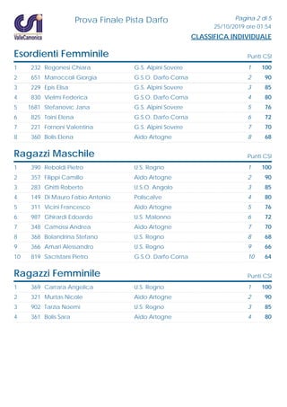 Coppa Camunia 2019 - Classifiche individuali pista Darfo con tempi | PDF | Sports