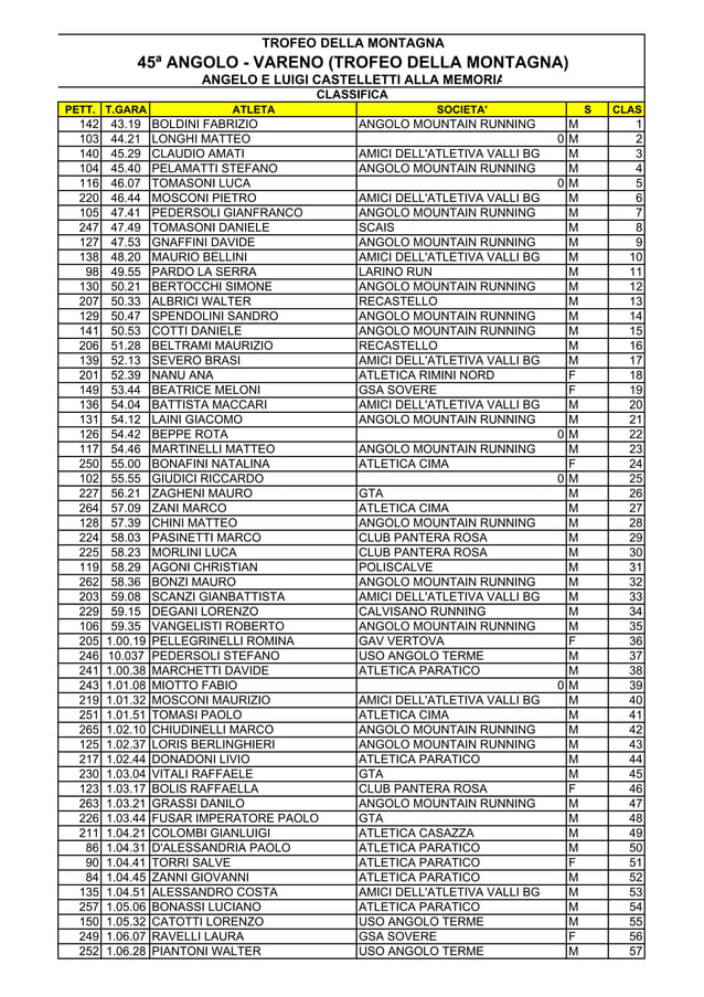 Classifica generale Trofeo della montagna Angolo-Vareno 2019 | PDF