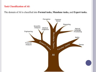 Classified details of AI.pptx