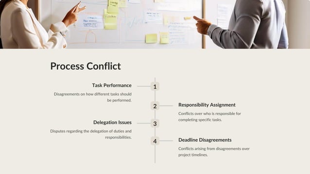 Classifying-Organizational-Conflict BBA course | PPT Classifying-Organizational-Conflict BBA course | PPT